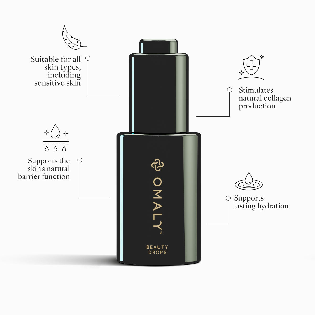 Beauty Drops | Deeply hydrating, skin barrier repair | OMALY
